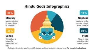 hindu-gods-infographics.pptxpppppppppppp | PPT | Free Download