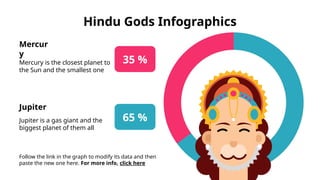 hindu-gods-infographics.pptxpppppppppppp | PPT | Free Download