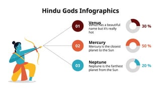 hindu-gods-infographics.pptxpppppppppppp | PPT | Free Download