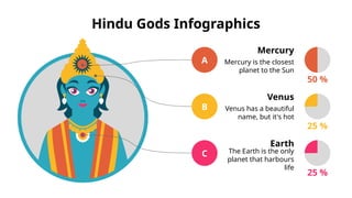 hindu-gods-infographics.pptxpppppppppppp | PPTX