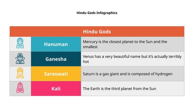hindu-gods-infographics.pptxpppppppppppp | PPT | Free Download