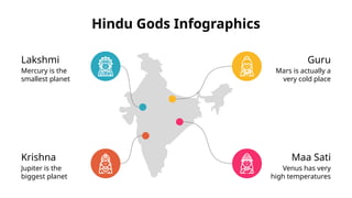 hindu-gods-infographics.pptxpppppppppppp | PPT | Free Download