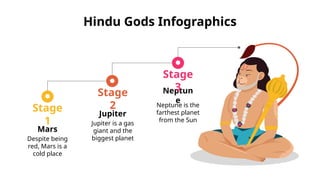 hindu-gods-infographics.pptxpppppppppppp | PPT | Free Download
