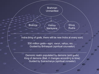 Hindu and islamic arts | PPT