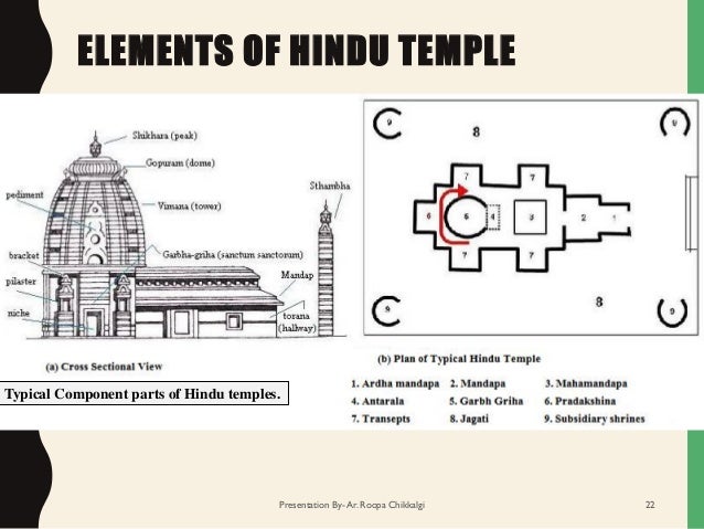 Hindu architecture