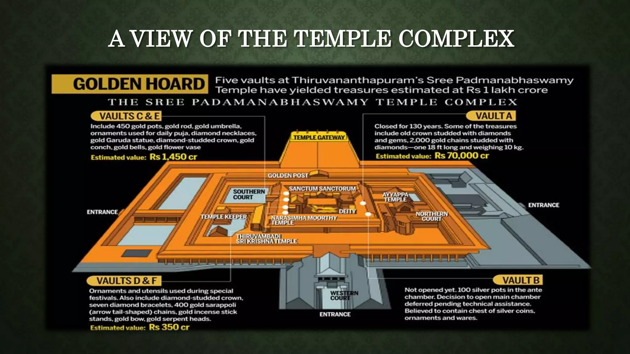 Hindu architecture ( Padmanabhaswamy Temple) | PPTX | Hinduism | Religion & Spirituality
