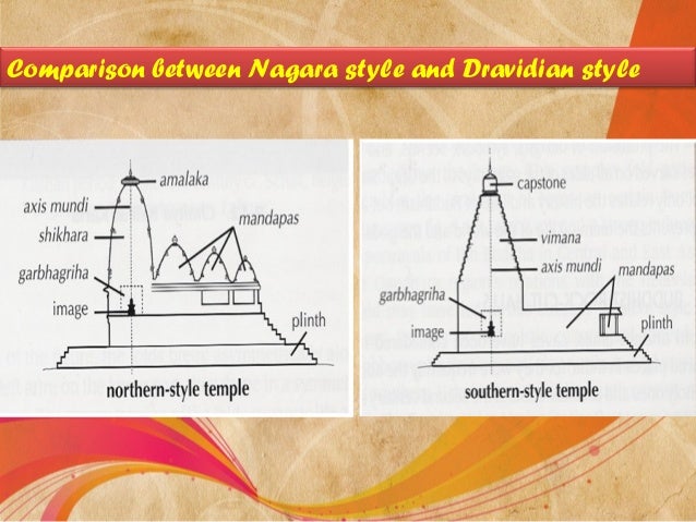 Hindu temple architecture