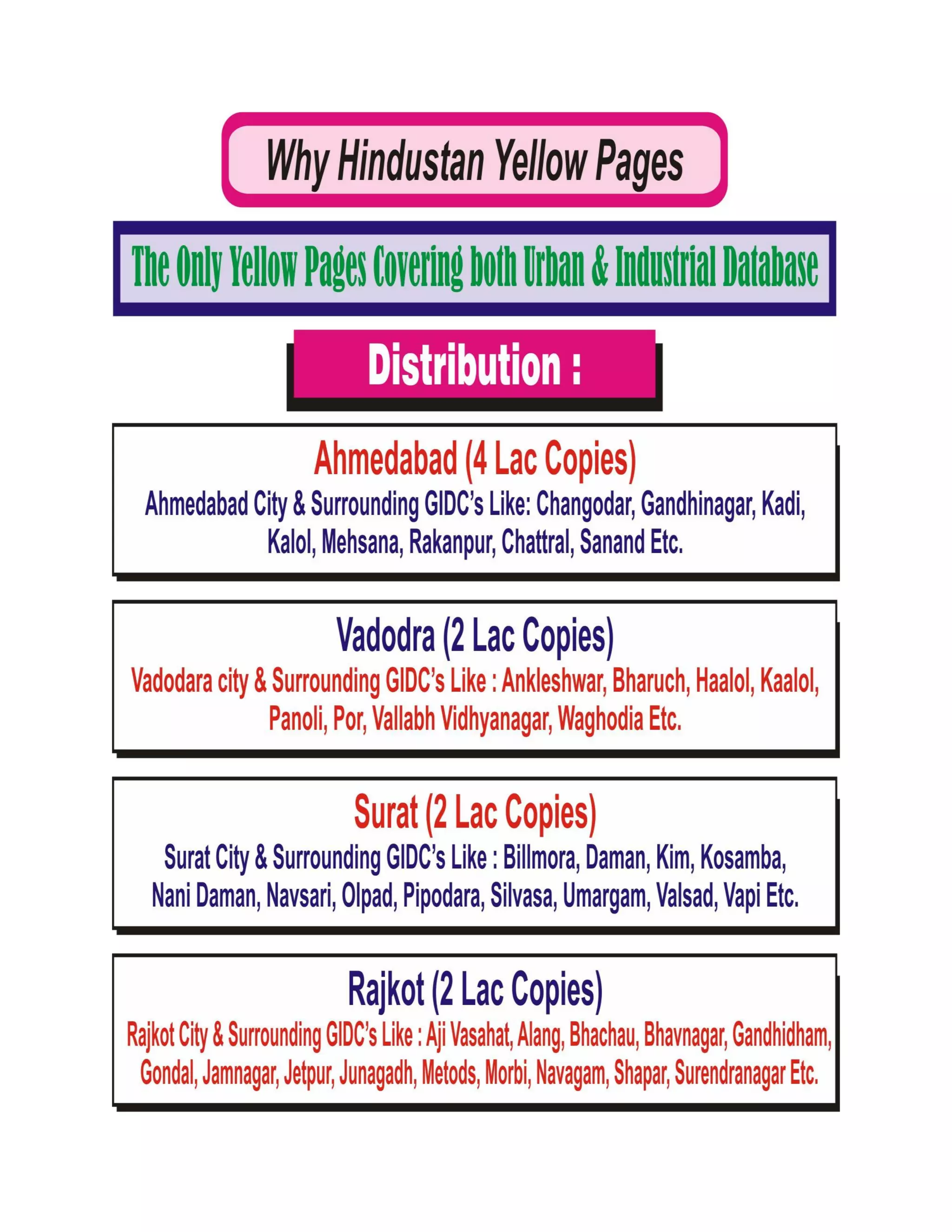 Hinduatan yellow pages | PDF