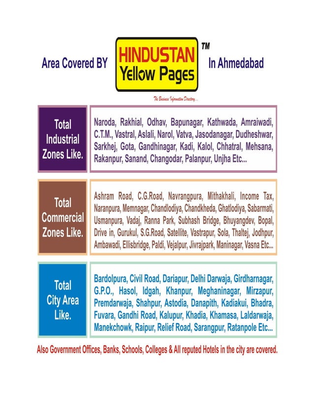 Hinduatan yellow pages | PDF