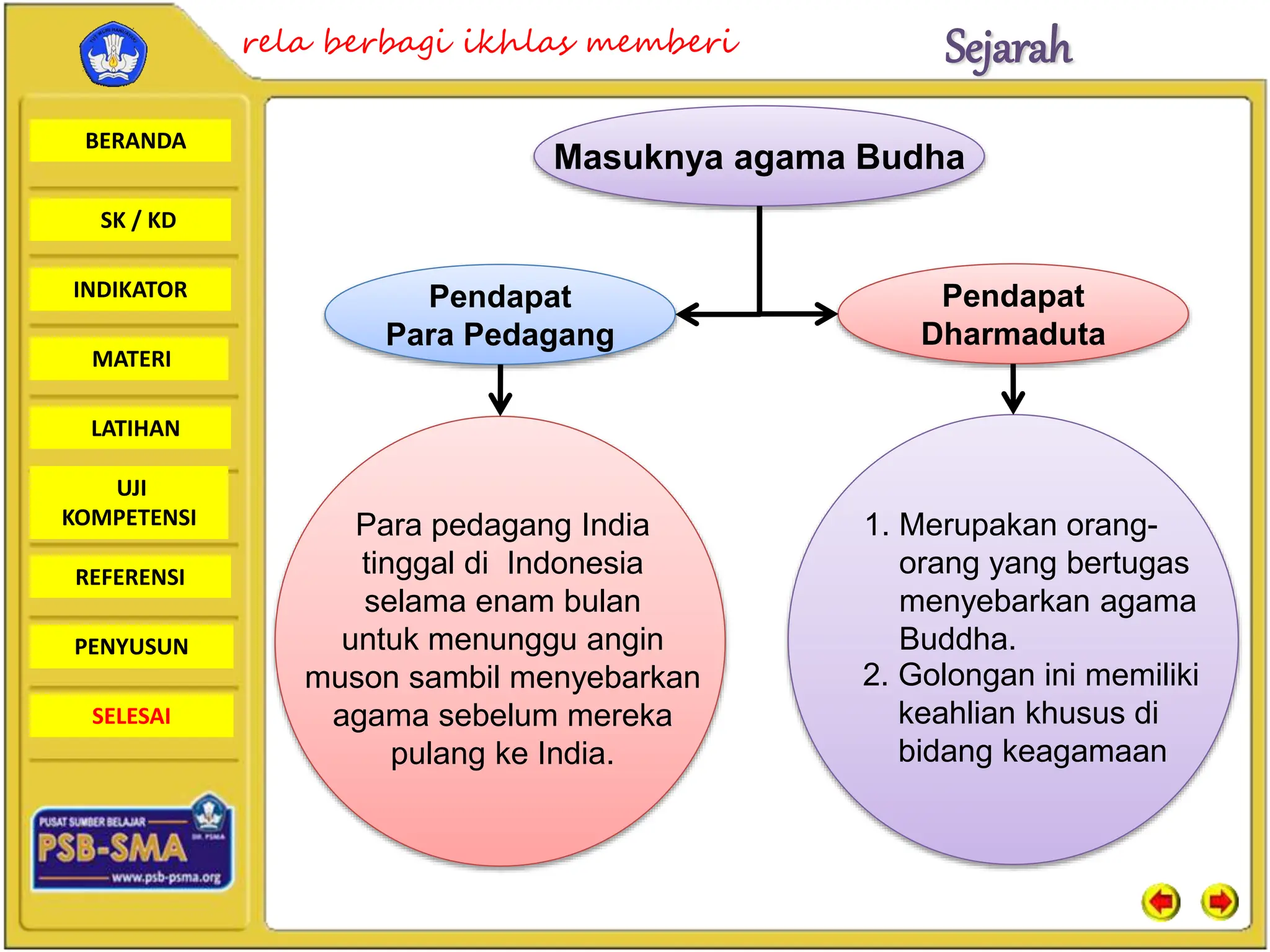 kerajaan kerajaan hindu budha di indonesia.ppt