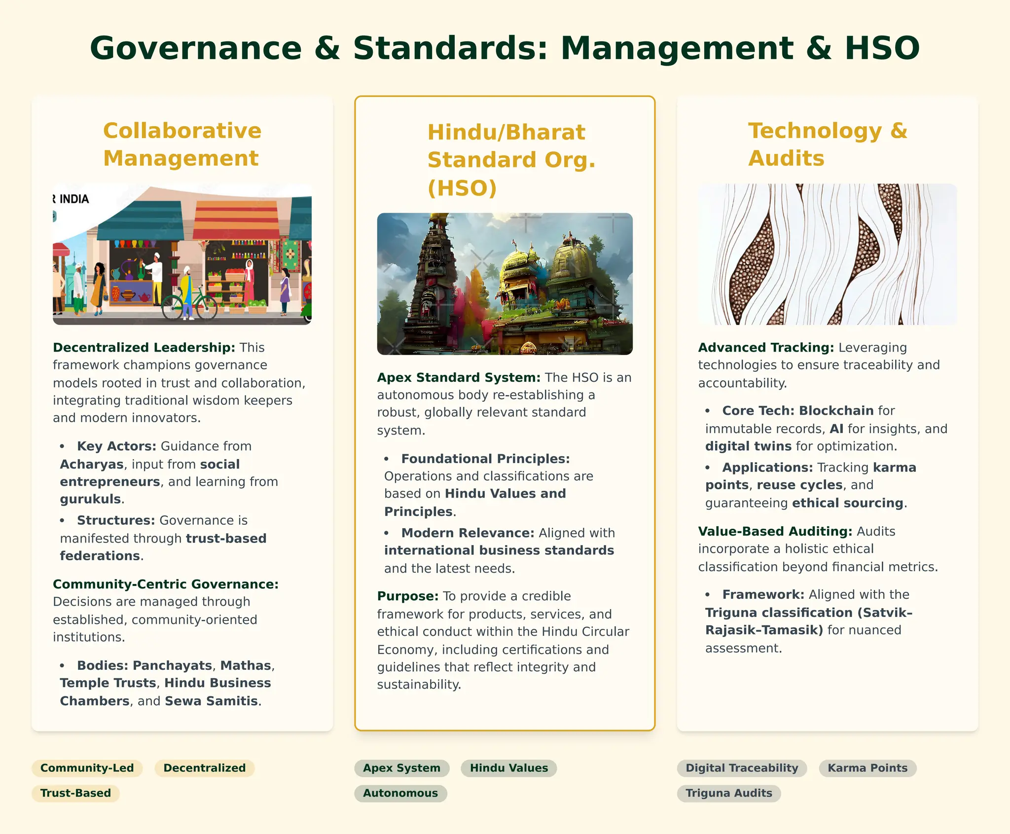 Hindu Circuler Economy - Model (Concept) | PDF