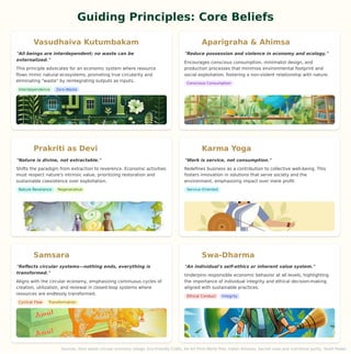 Hindu Circuler Economy - Model (Concept) | PDF