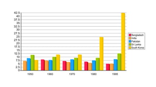 Hindu Growth Rate.pptx