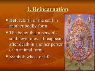 Hindu Reincarnation Symbol