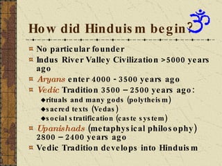 Hinduism | PPT
