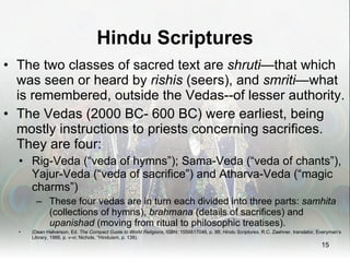 Hinduism | PPT