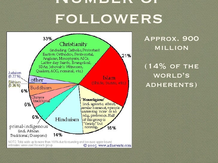 Hinduism