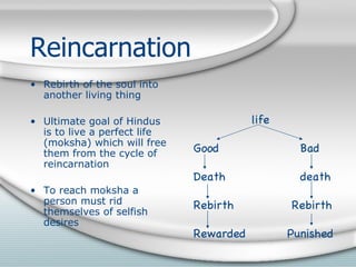 Hinduism | PPT