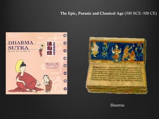 Hinduism | PPT