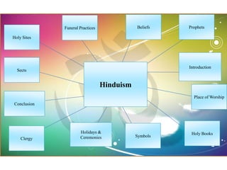 Hinduism | PPT