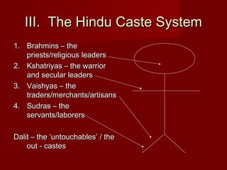 Hinduism | PPT