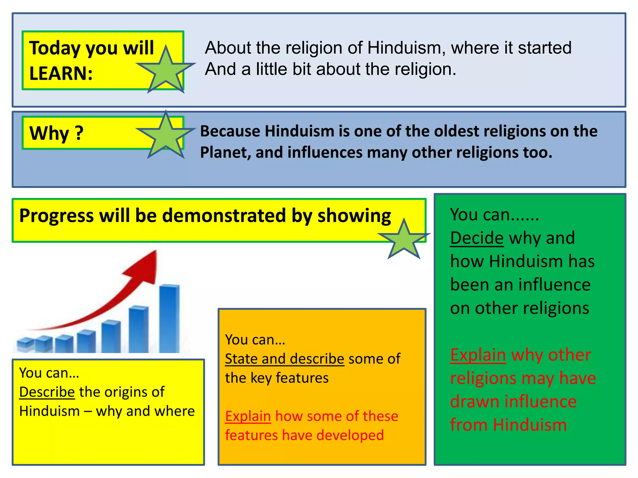 Hinduism | PPTX