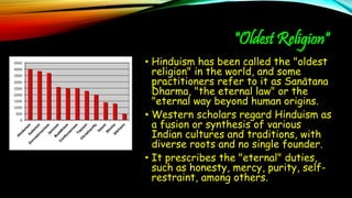 the Hinduism. | PPTX