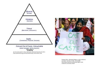 GHY101 Unit 6.2 Geography of the Hindu faith | PPTX