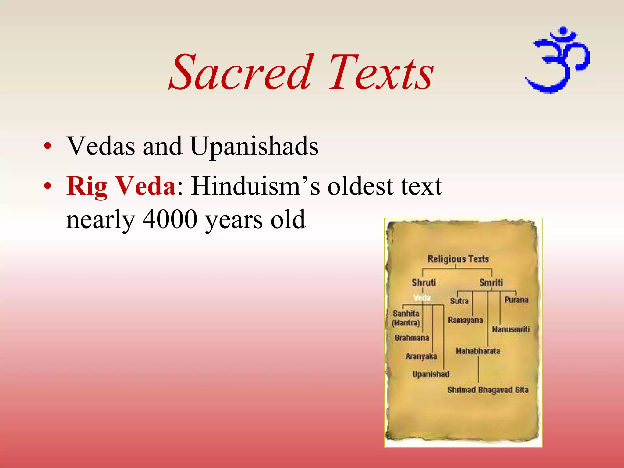 Hinduism | PPT