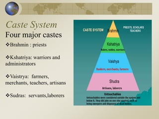 hinduism.ppt