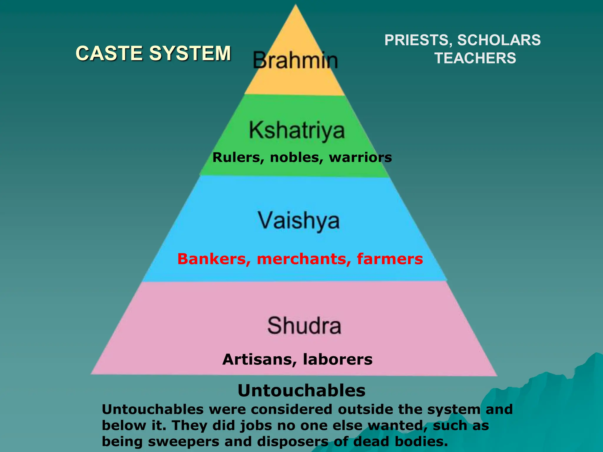 HINDUISM.powerpoint presentation........... | PPT