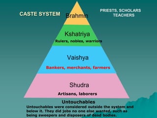 HINDUISM.powerpoint presentation........... | PPT
