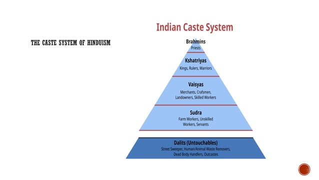 HINDUISMBELIEFS,HISTORY,CORETEACHING.pptx