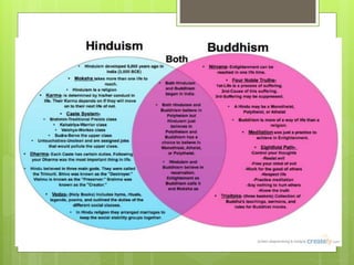 Hinduism-buddhism.pptx