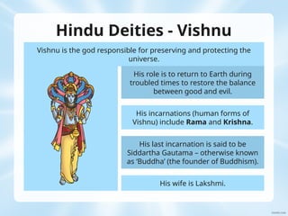 HINDUISM INTRODUCTION - MAIN VALUES - For Kids.pptx