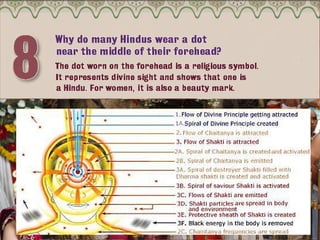 Top 10 Questions about Hinduism | PPT