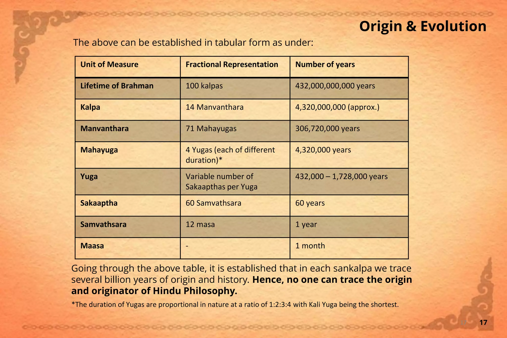 Hinduism - The Fundamentals of Hindu Philosophy | PDF