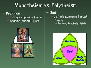 Hinduism | PPT