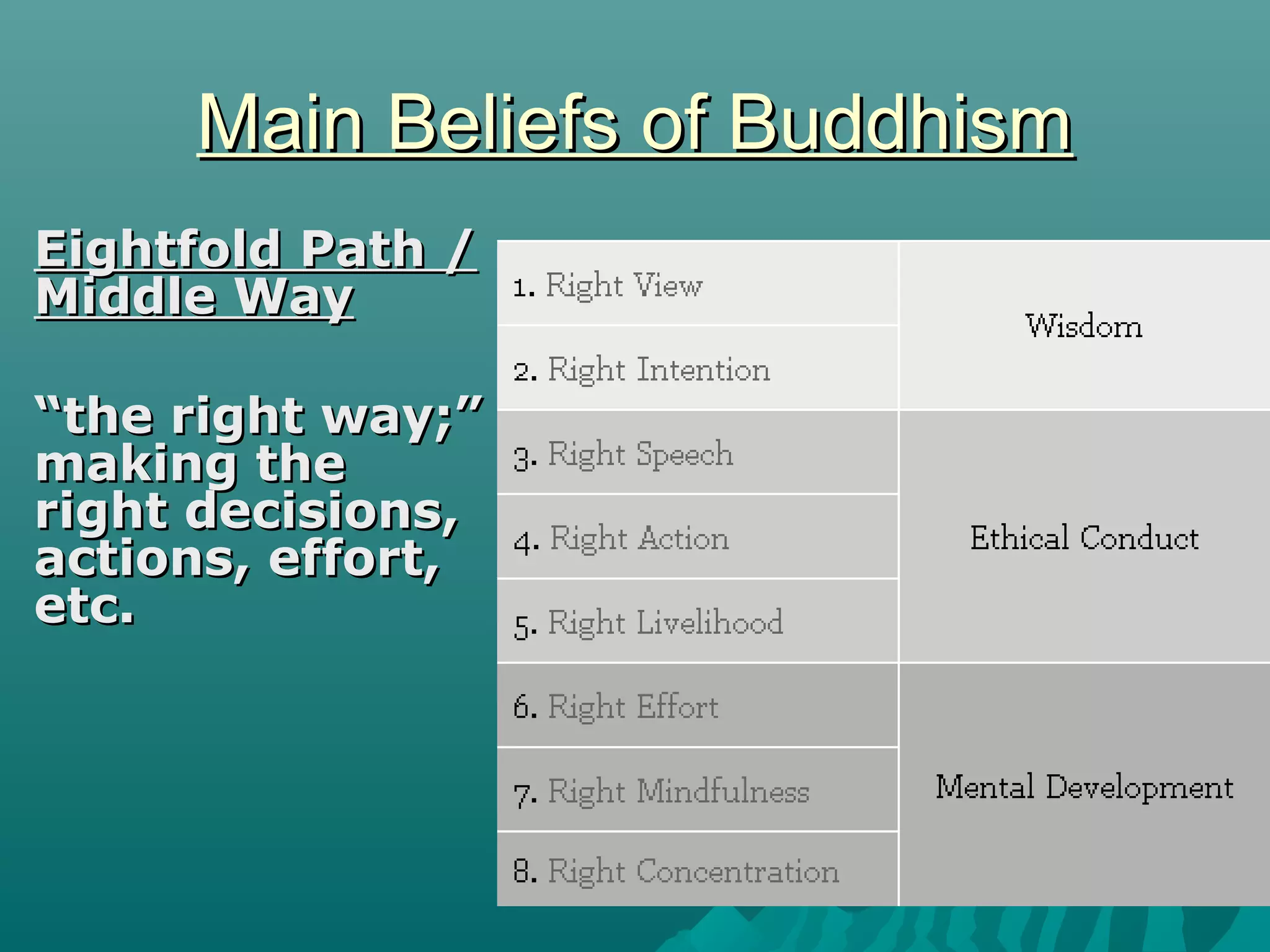 Hinduism and buddhism | PPT