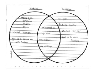 Hinduism and Buddhism | PPTX