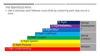 Hinduism and Buddhism | PPTX