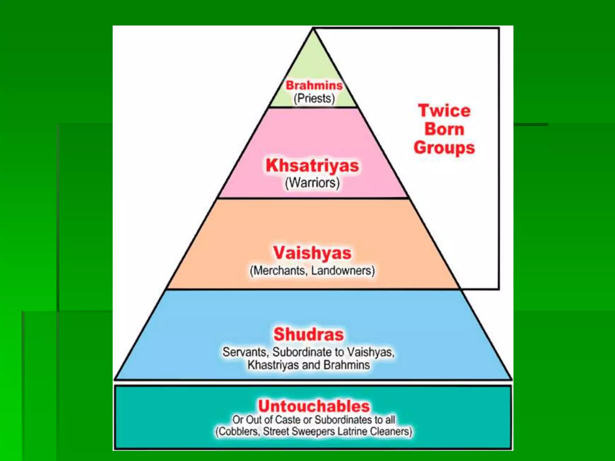 Hinduism and Buddhism.ppt