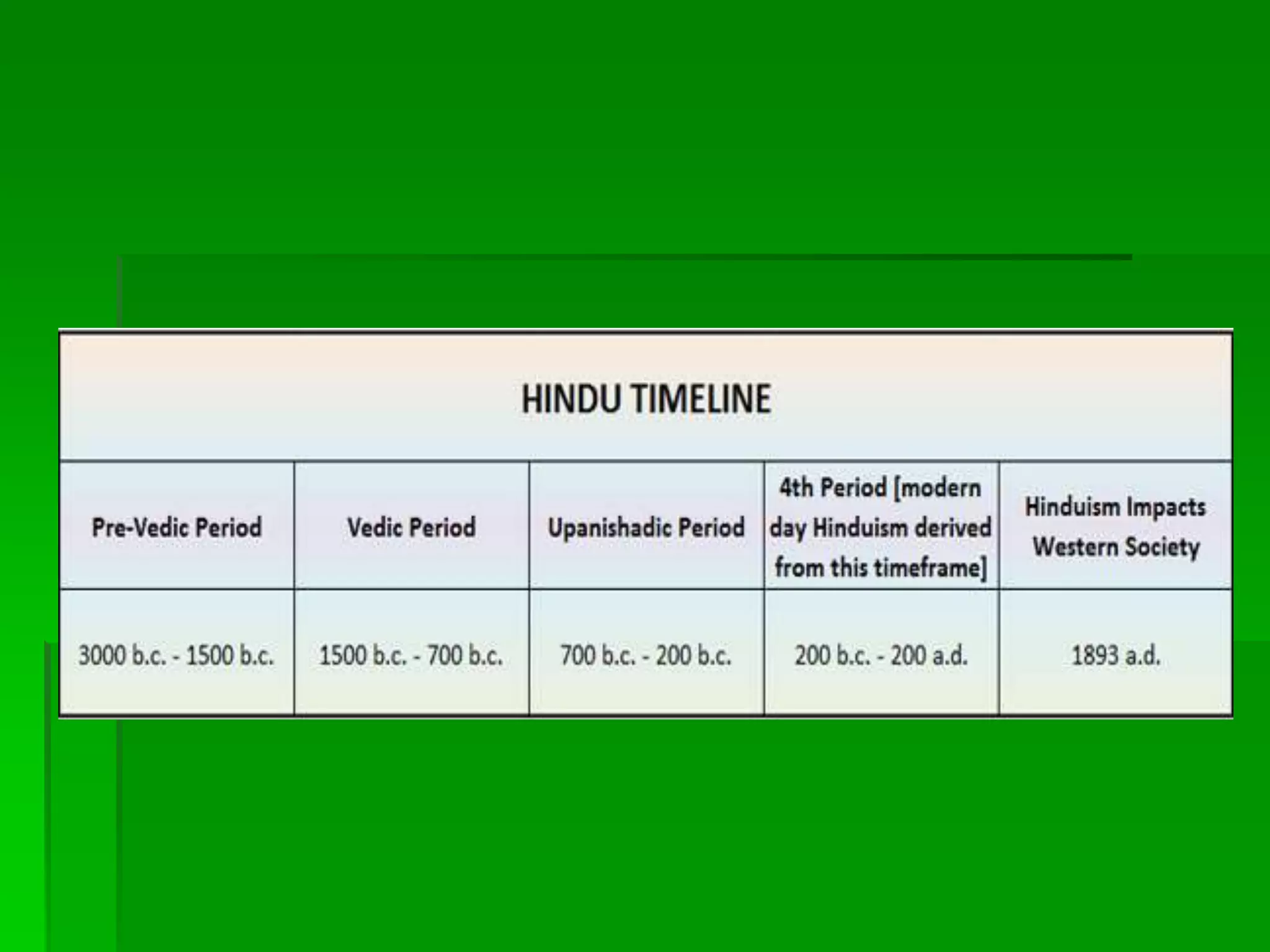 Hinduism and Buddhism.ppt