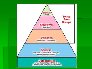 Hinduism and Buddhism.ppt