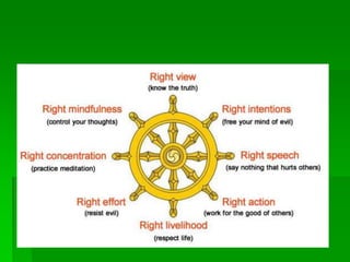 Hinduism and Buddhism.ppt