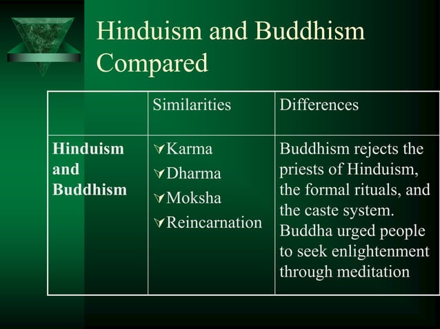 Hinduism and Buddhism ppt informational presenation | PPT