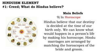 Elements of Religion: Hinduism Element #1 Creed.pptx