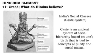 Elements of Religion: Hinduism Element #1 Creed.pptx