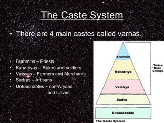 Hinduism: The Basics | PPT