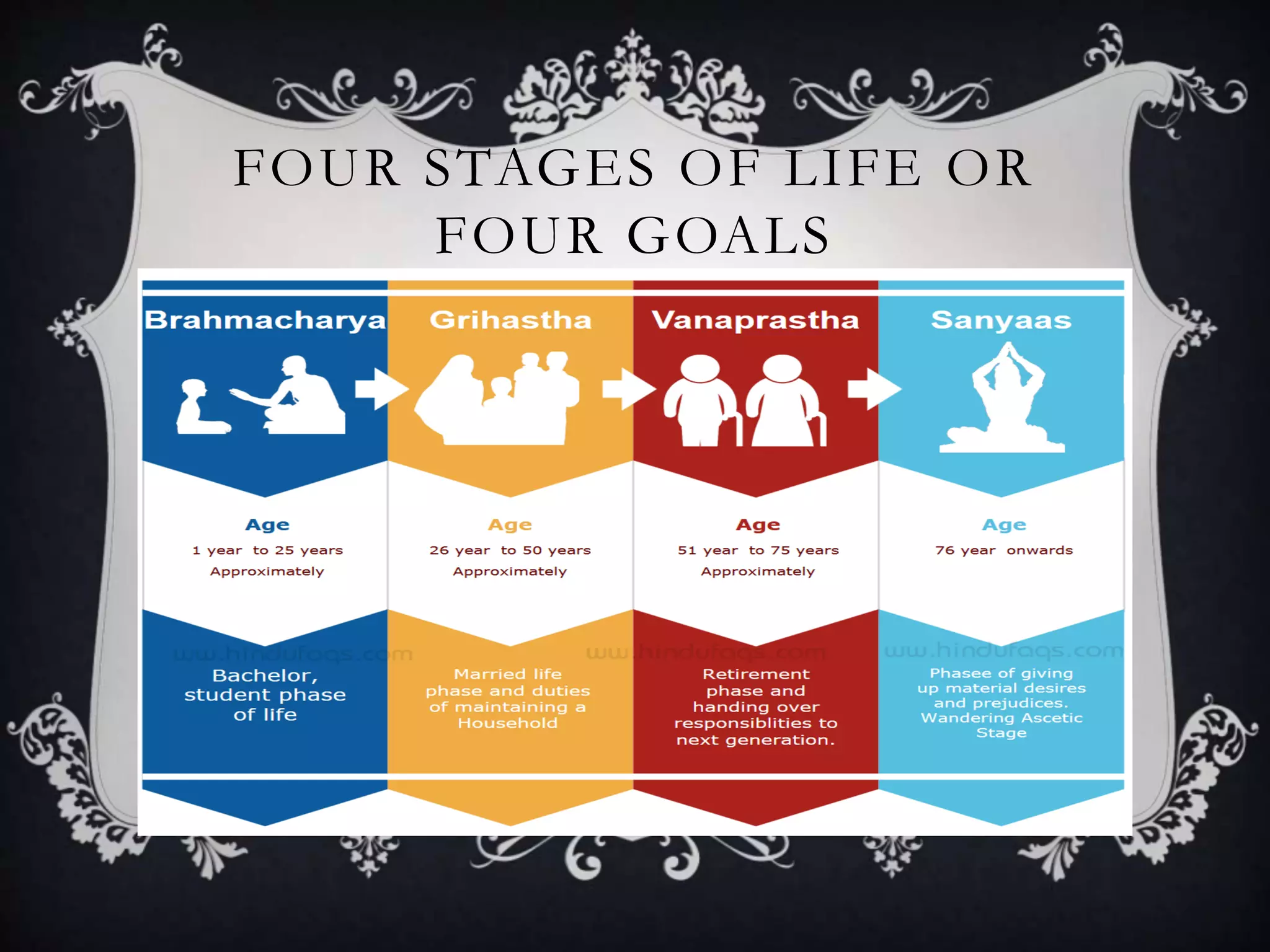 World Religion - Hinduism | PPTX | Hinduism | Religion & Spirituality